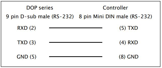 Cáp kết nối HMI Delta với PLC Delta DOP-DVP